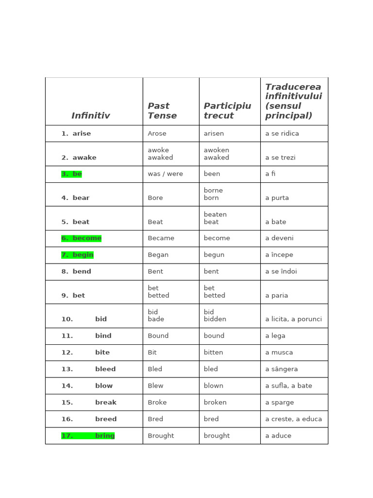 Lista Verbelor Neregulate in Engleza | PDF