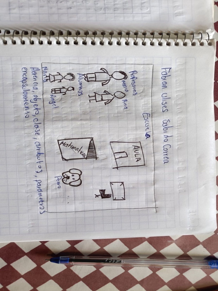 Tarea, mapa mental poo | PDF