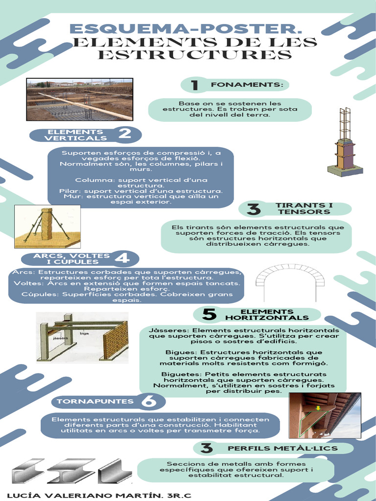 Esquema - Poster. Estructures | PDF