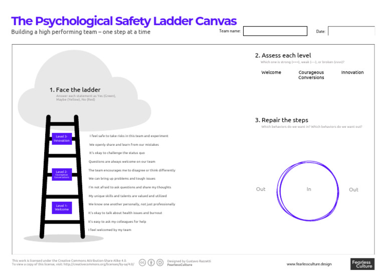 Culture Design Canvas 33 _x 47_ | PDF | Cognition | Psychological Concepts