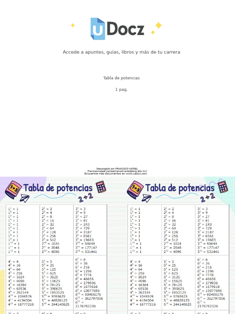 Tabla de Potencias para Estudiantes | PDF