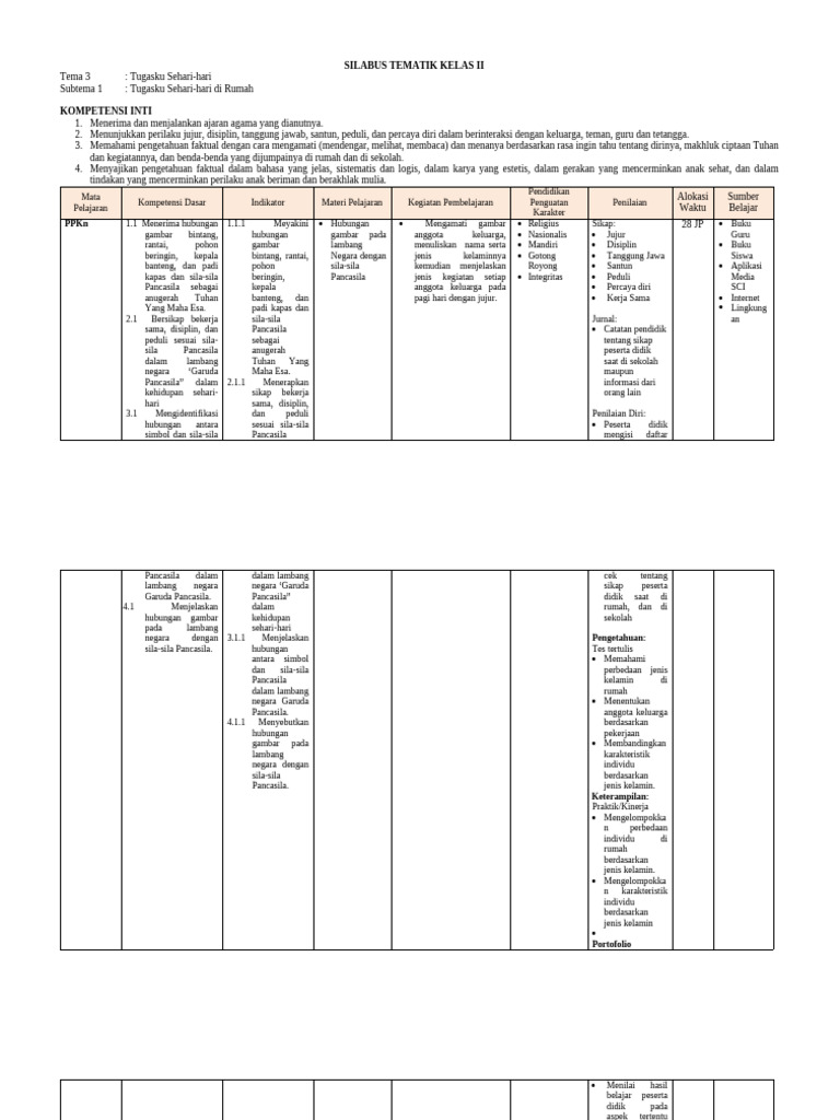 Silabus Tema 3 Kelas II | PDF