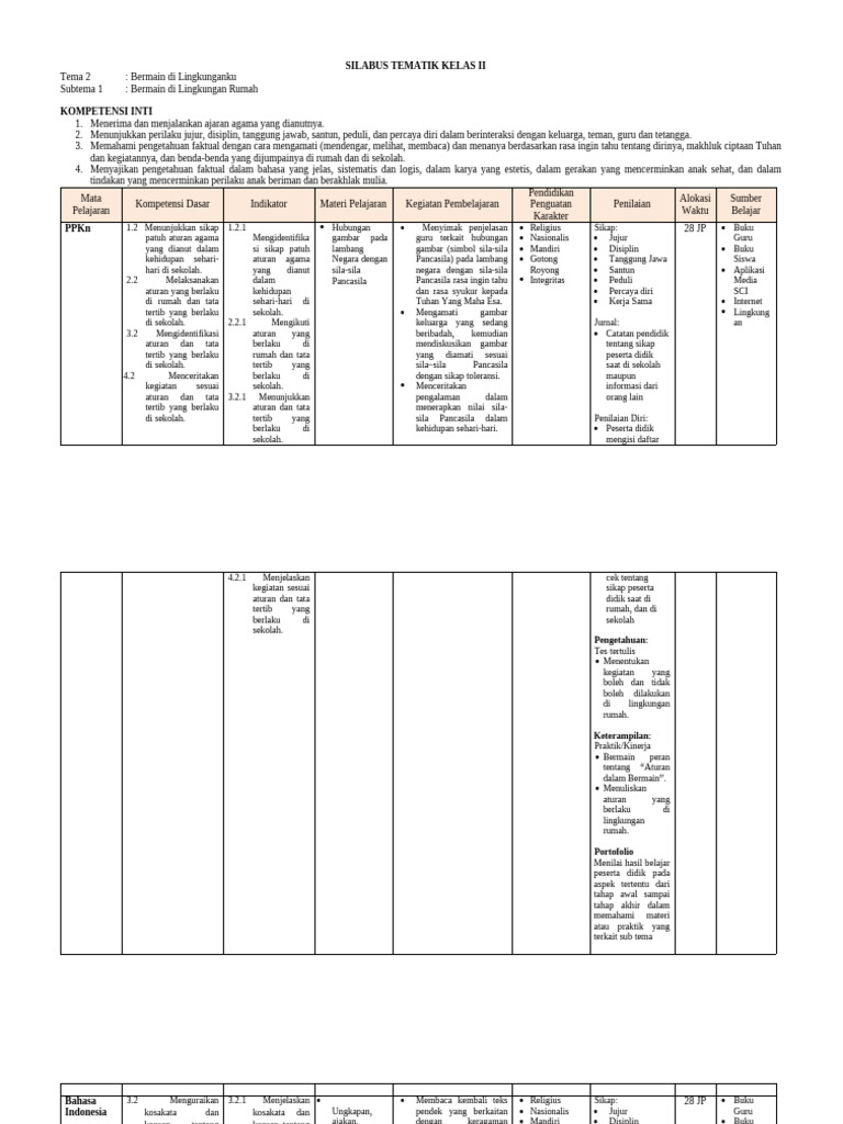 Silabus Tema 2 Kelas II | PDF