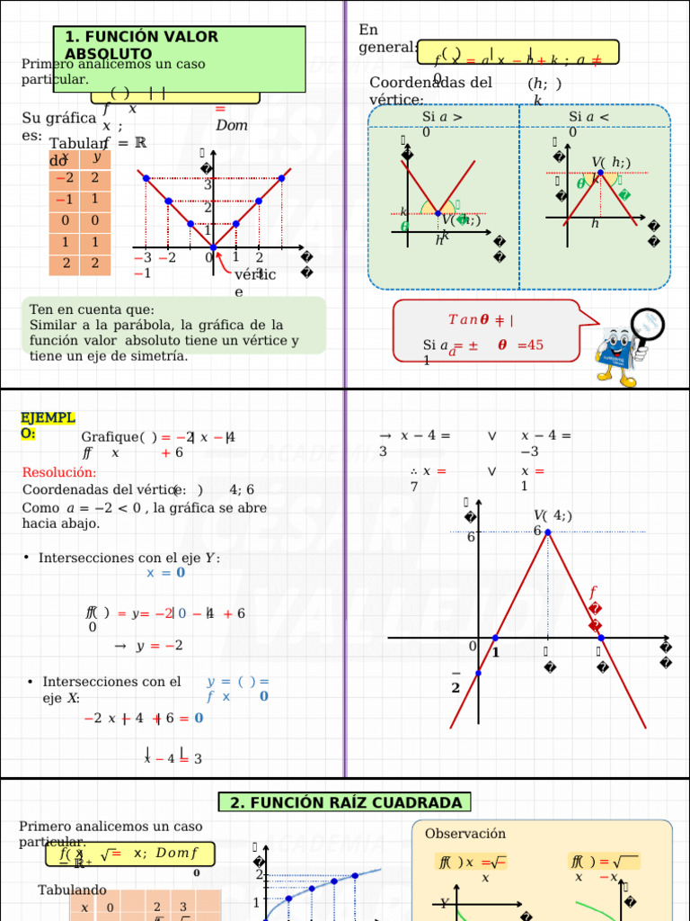 Funciones Matemáticas: Gráficas y Propiedades | PDF | Álgebra abstracta ...