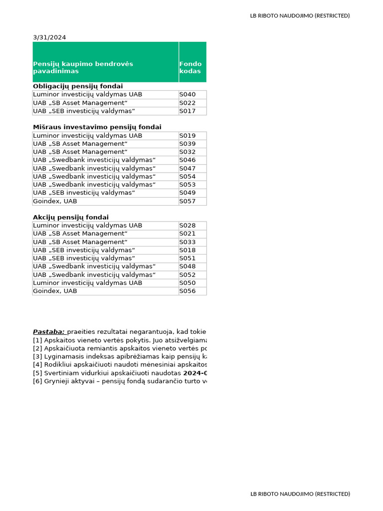 3 Pakopa Rezultatai 20240331 | PDF