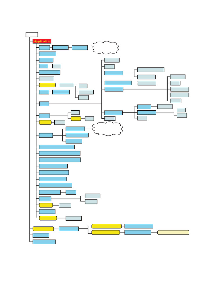 Corel PHOTO-PAINT Object Model Diagram | PDF | Vision | Imaging