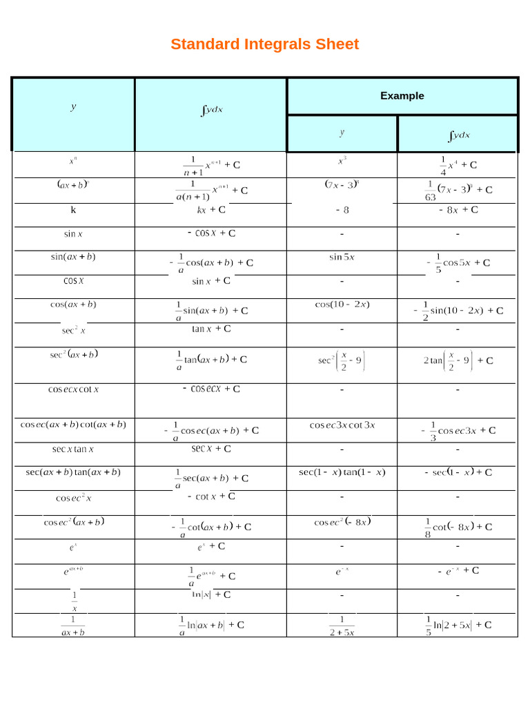 Integration Summary Sheet | PDF