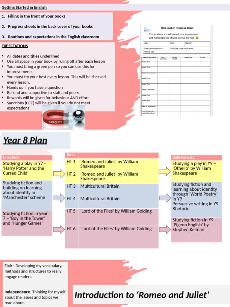 1. Introduction - The Prologue | PDF | Romeo And Juliet