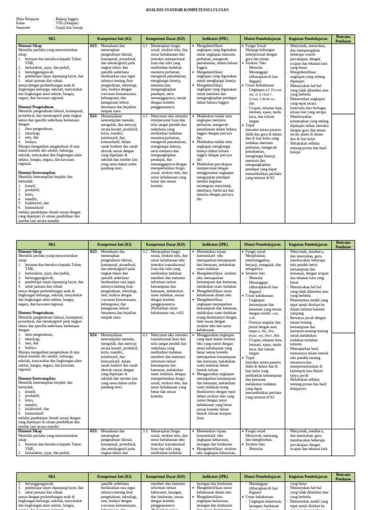 8. Analisis SKL | PDF
