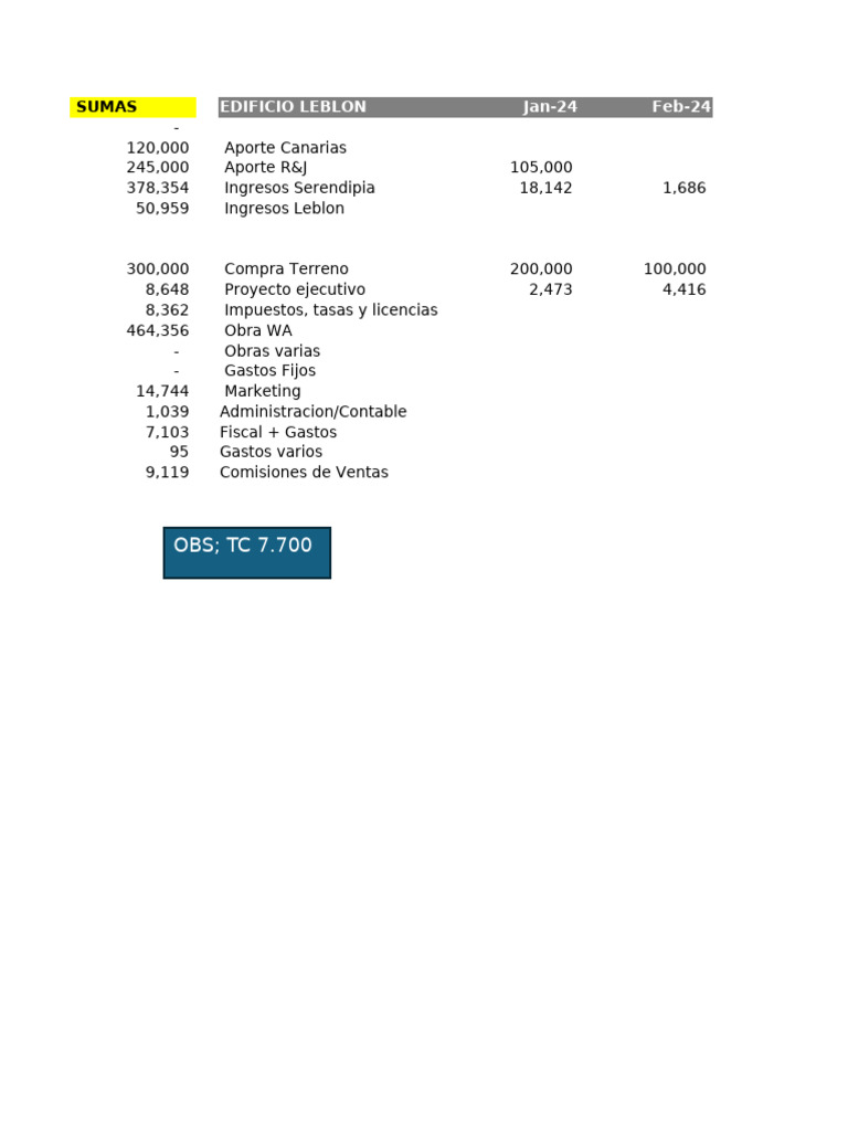 Flujo Edificio Leblon | PDF