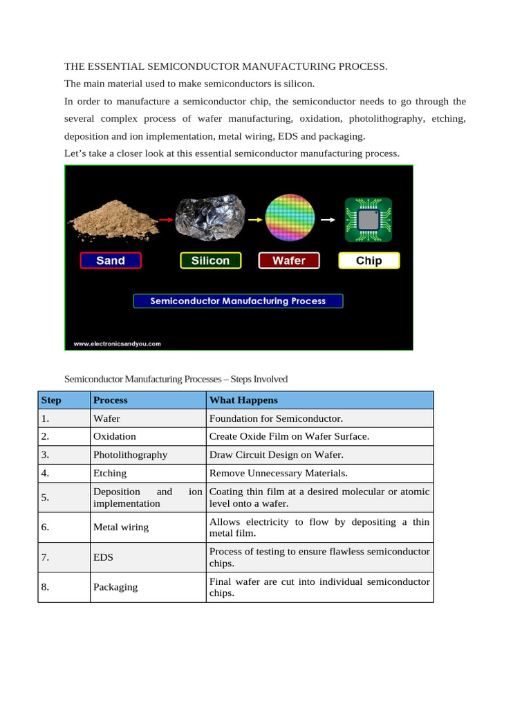 Semiconductor Manufacturing Process | PDF | Semiconductor Device Fabrication | Semiconductors