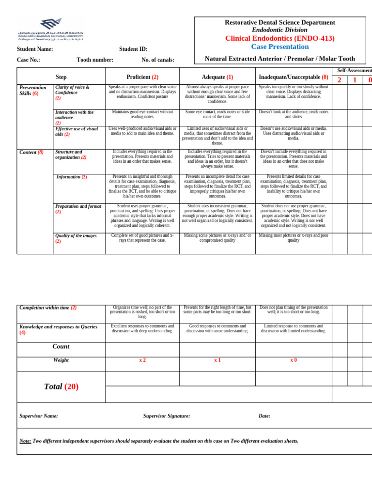 Endodontic Case Presentation Evaluation | PDF