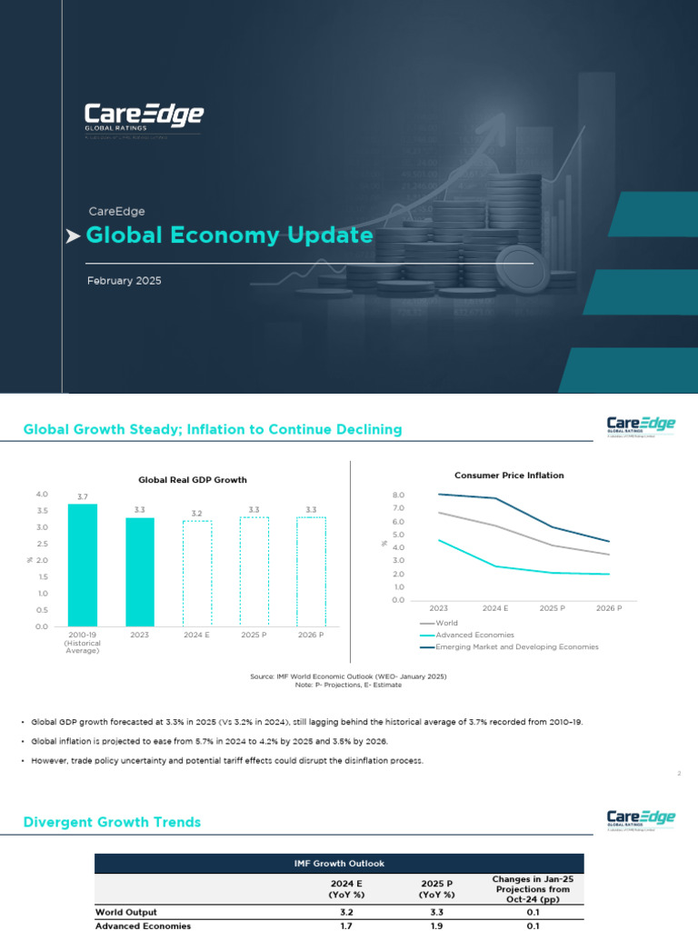 Global Economy Update February 2025 | PDF | Inflation | Government ...