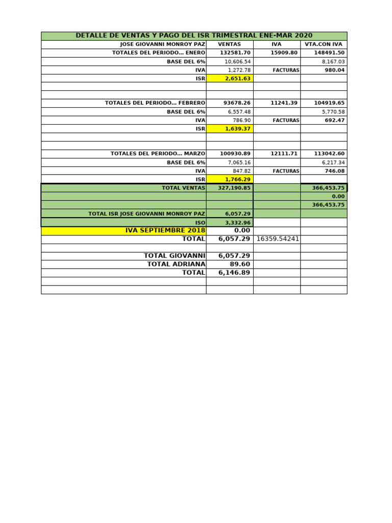 ANALISIS DE FACTURAS GIOVANNI MONROY | PDF