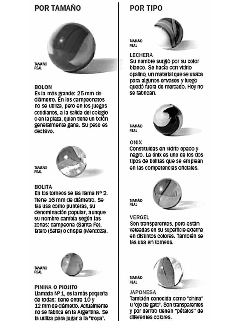 Tipos de Canicas | PDF