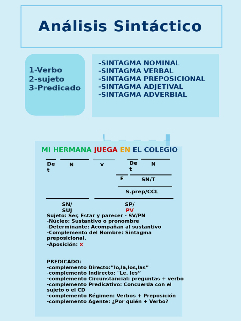 Análisis Sintáctico | PDF