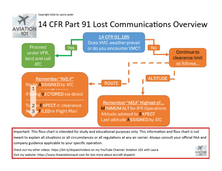 Lost Communications Overview Flowchart | PDF