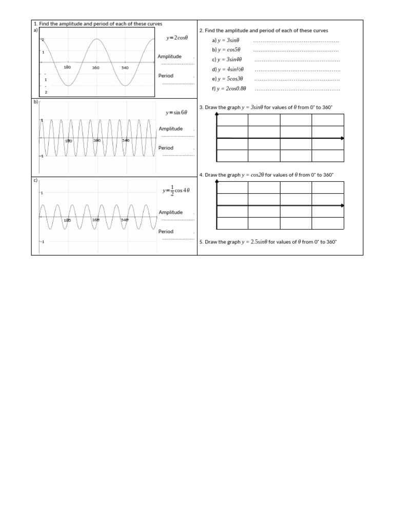 Trig Graphs Amplitude and Period Worksheet 1 | PDF