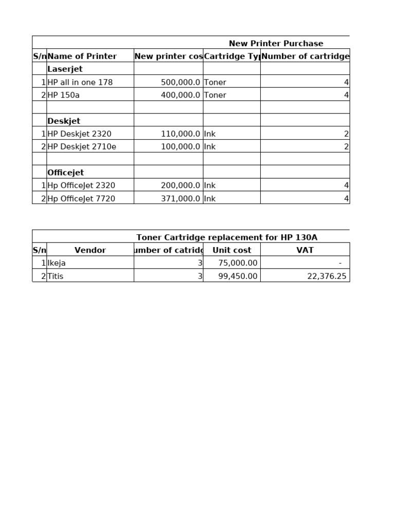 Printer Purchase Overview and Costs | PDF