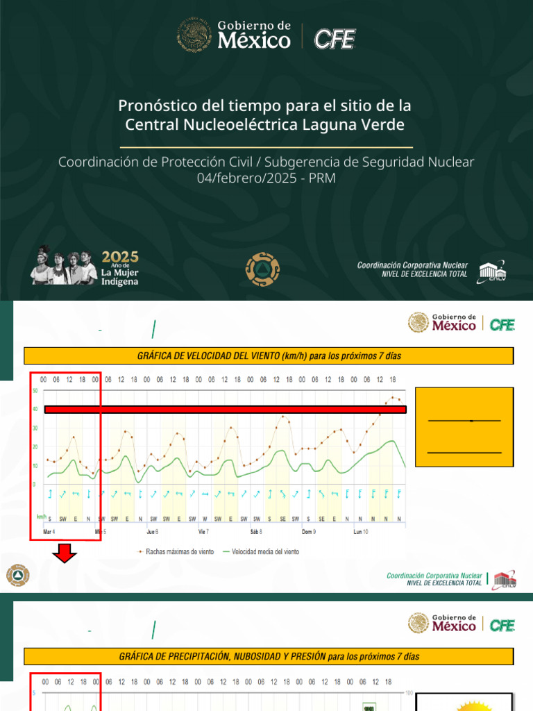Pronóstico del Tiempo en Laguna Verde | PDF