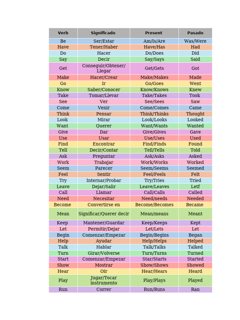 Stand in English: Verb Conjugation | PDF