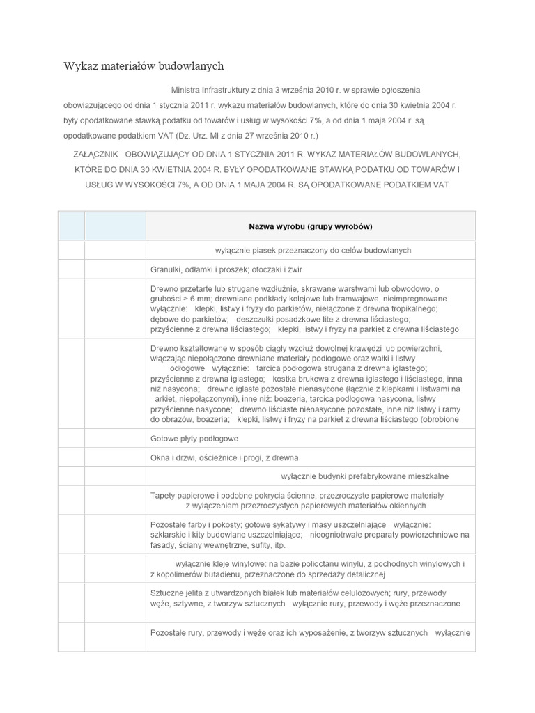 Wykaz_materiałów_budowlanych | PDF