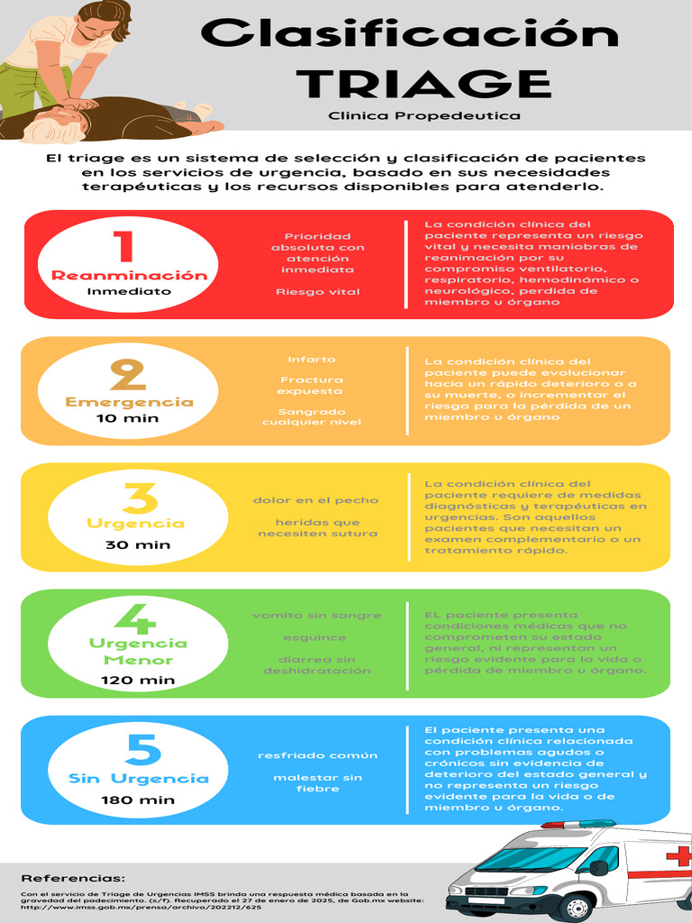 Clasificación TRIAGE | PDF | Enfermedades y trastornos | Especialidades Medicas