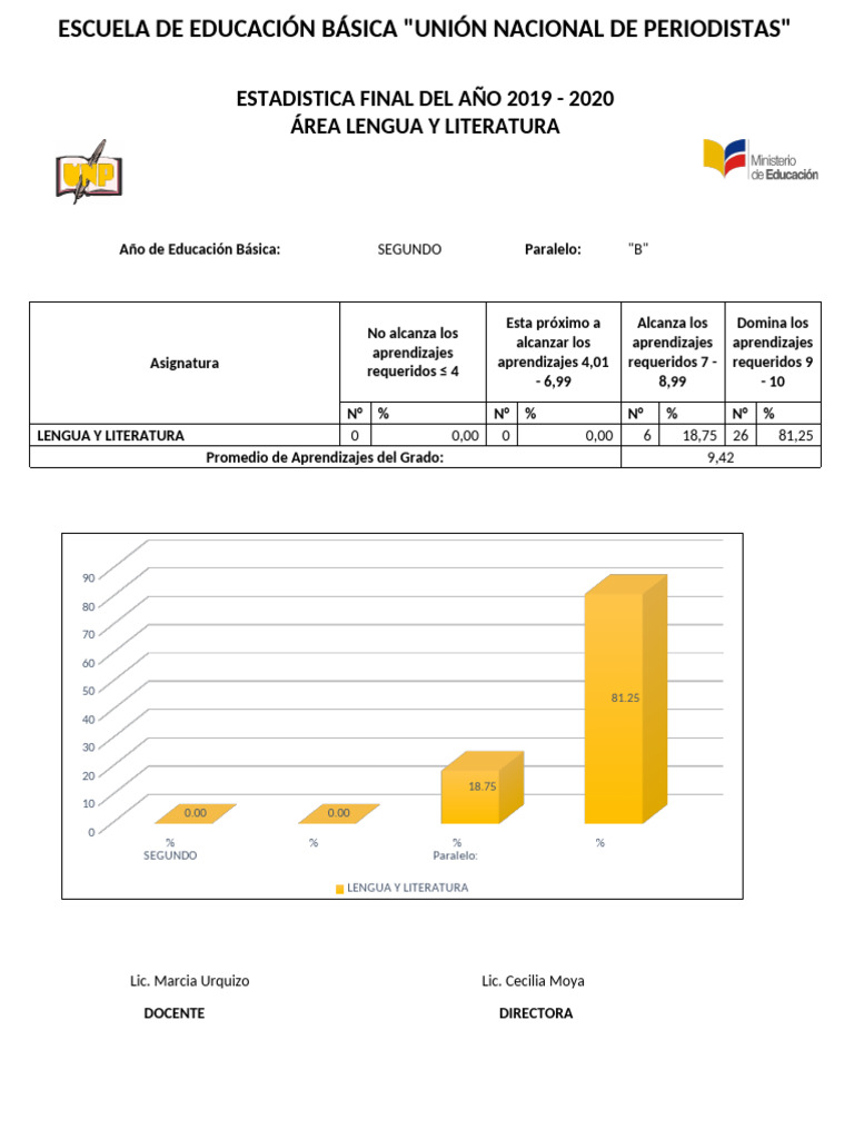 Estadísticas de Aprendizaje 2019-2020 | PDF | Etapas educativas ...
