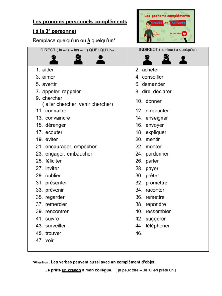 Pronoms personnels compléments en français | PDF