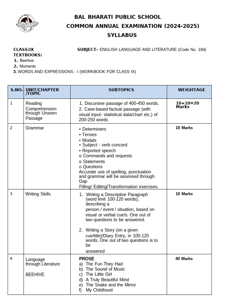 Class 9 Annual Exam Syllabus 2024-25 | PDF | Polynomial | Circle