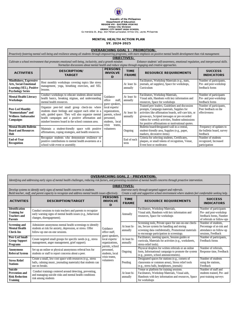 SSLG Mental Health Action Plan FINAL | PDF | Mental Health | Psychological Resilience