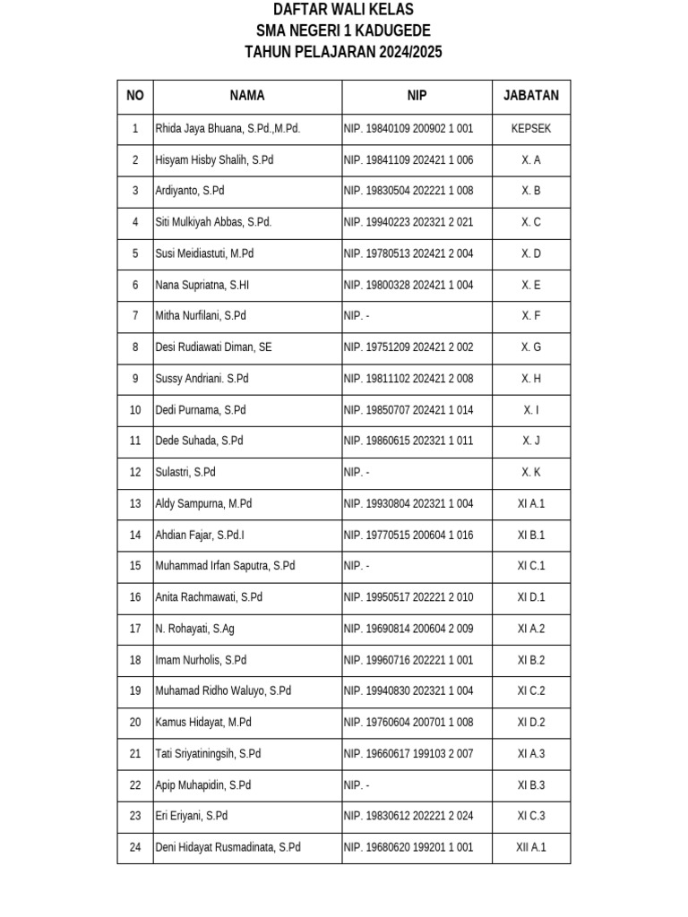 Daftar Peserta Psas Ganjil 2024-2025 | PDF