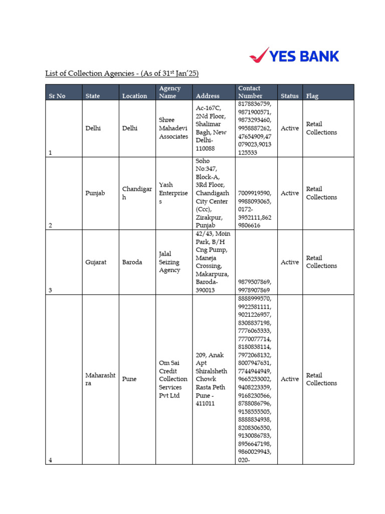 Collection Agencies Directory 2025 | PDF