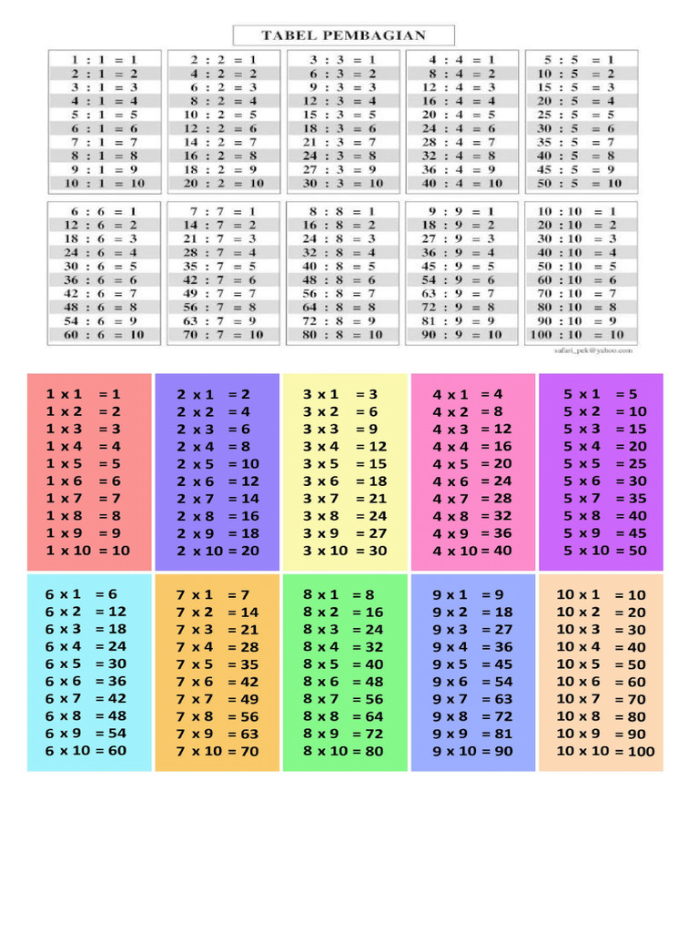 Tabel Perkalian | PDF