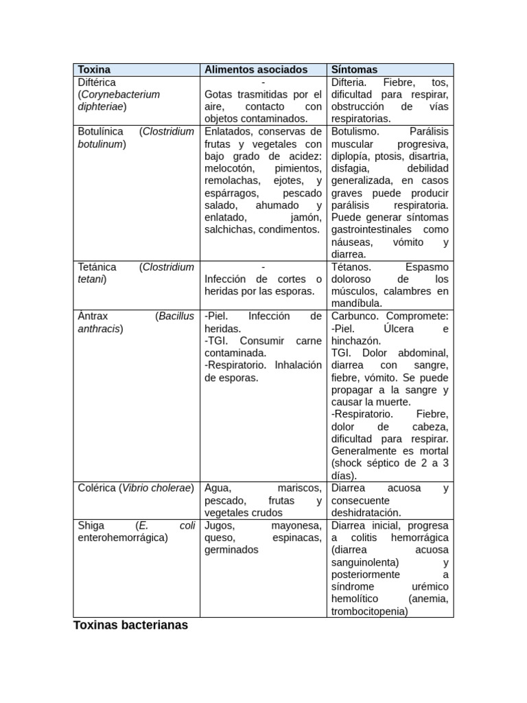 Toxinas Bacterianas y Marinas | PDF | Enfermedades y trastornos humanos ...