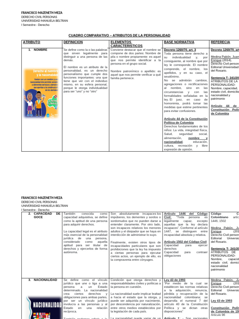 CUADRO COMPARATIVO ATRIBUTOS DE LA PERSONALIDAD | PDF | Bienes (Ley ... CUADRO COMPARATIVO ATRIBUTOS DE LA PERSONALIDAD | PDF | Bienes (Ley ...