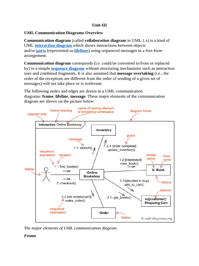 communicationdiagram | PDF | Unified Modeling Language | Sequence