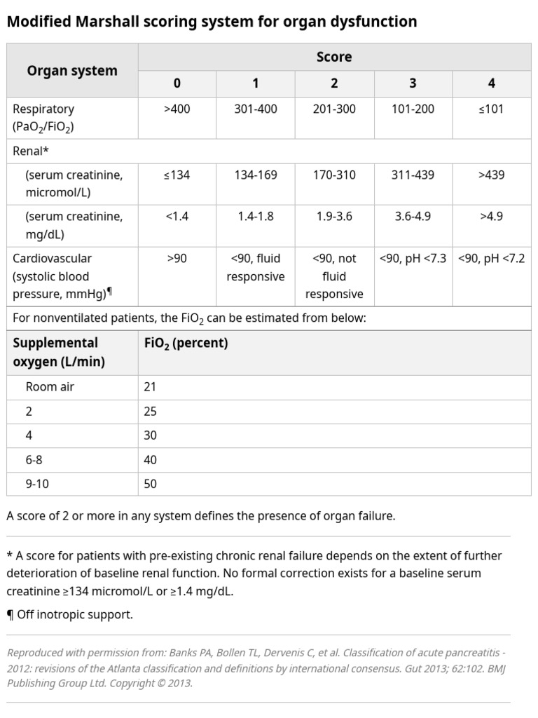 Marshall score | PDF