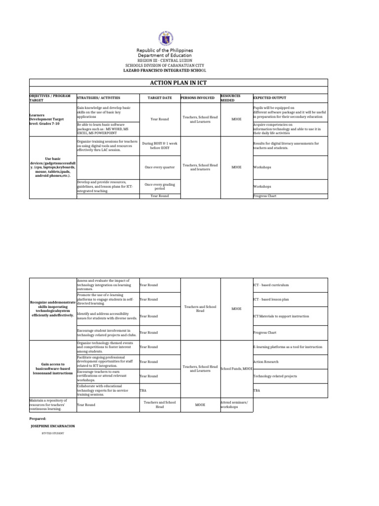 ICT Action Plan for Student Development | PDF | Educational Technology | Teachers