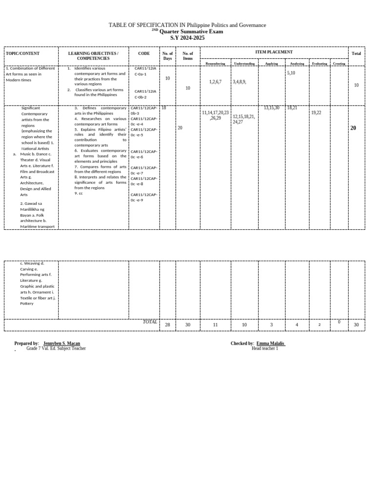 Cpar 3RD Quarter - Tos | PDF | Liberal Arts Education | The Arts