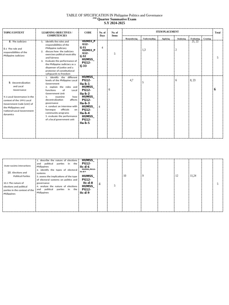 PPG 2ND QUARTER _ TOS | PDF | Citizenship | Governance