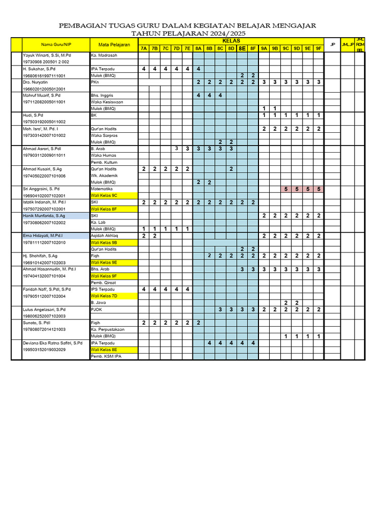 beban tugas guru Genap 2024-2025 jan 2025 edit 1 | PDF