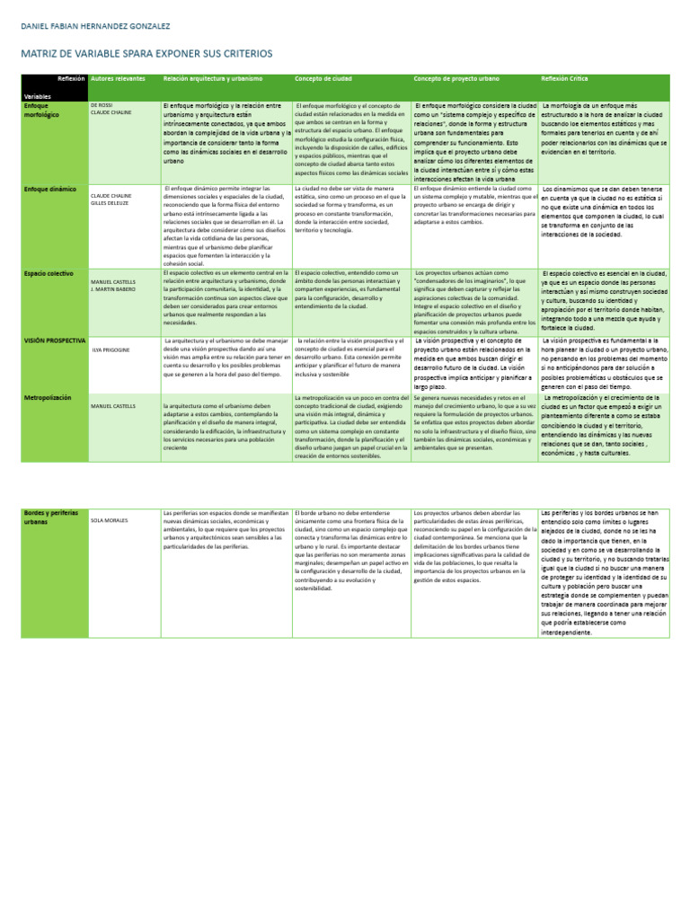 Relación entre Arquitectura y Urbanismo | PDF | Planificación | Urbanismo
