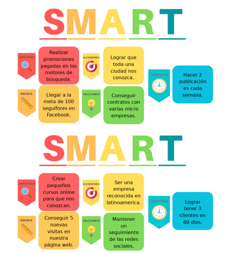 Objetivos SMART | PDF
