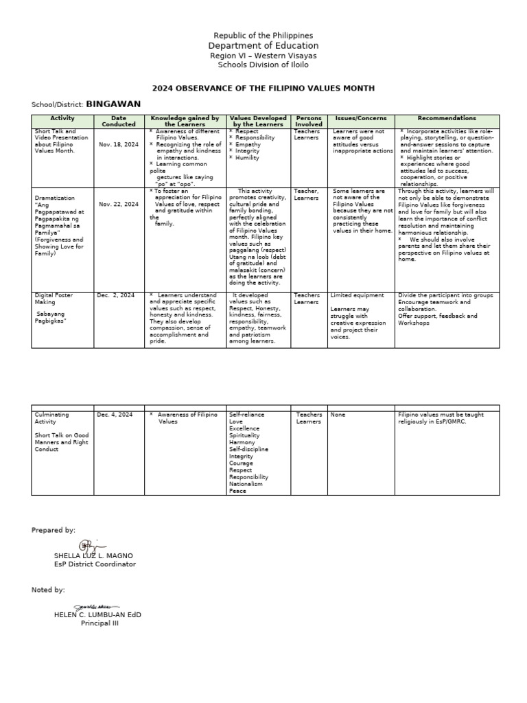 Report On Filipino Values Month 2024 | PDF | Learning | Psychology