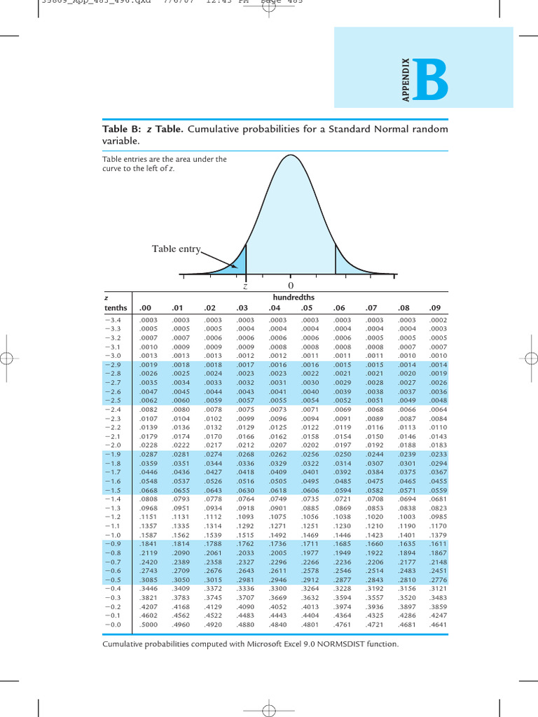 Z_Table | PDF
