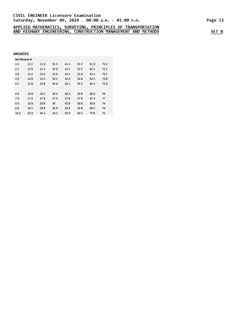 MSTC FINAL Preboard Nov 2024 Solution - Unlocked | PDF