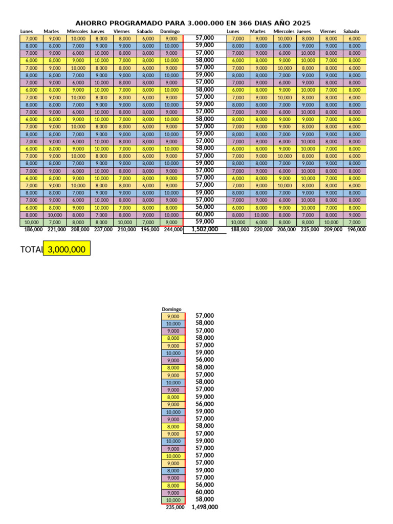 Ahorro Programado: 3M en 366 Días | PDF