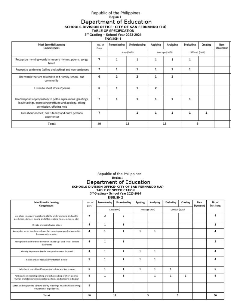 ENGLISH TOS 3rd QUARTER | PDF | Word | Learning