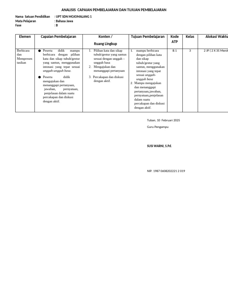 K Analisis CP - B1 | PDF